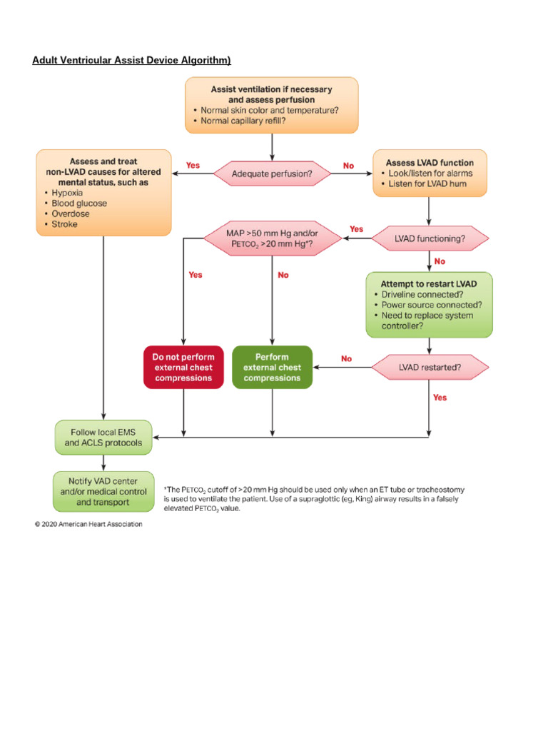 acls algo - Copy (2) | PDF