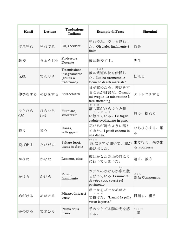 lista_kanji__significati__esempi_e_sinonimi | PDF