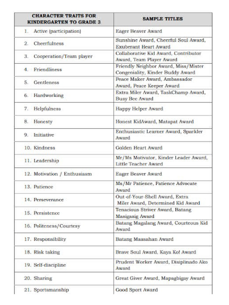 Character Traits | PDF