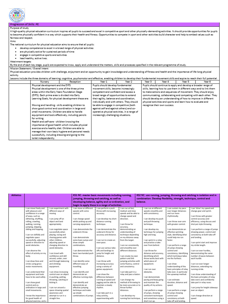 NSN Progression of Skills PE | PDF | Physical Education | Dances