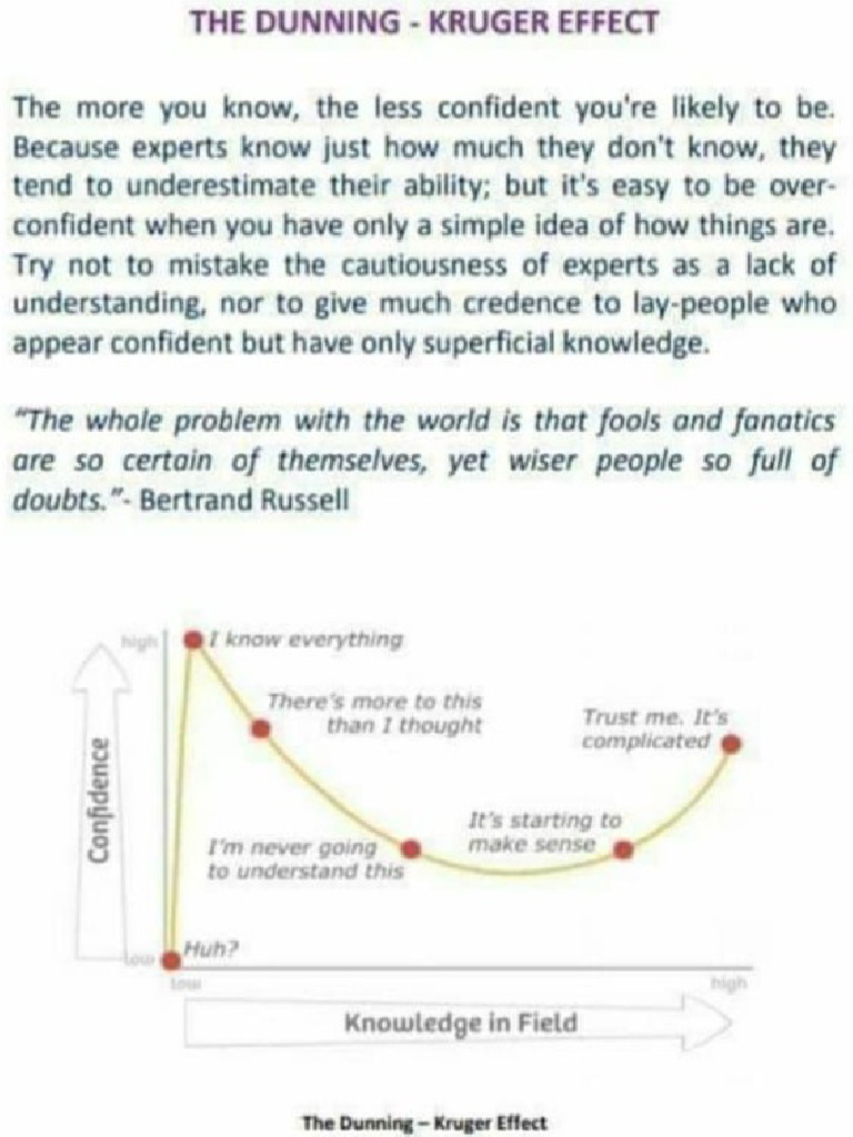 Dunning Kruger Effect | PDF