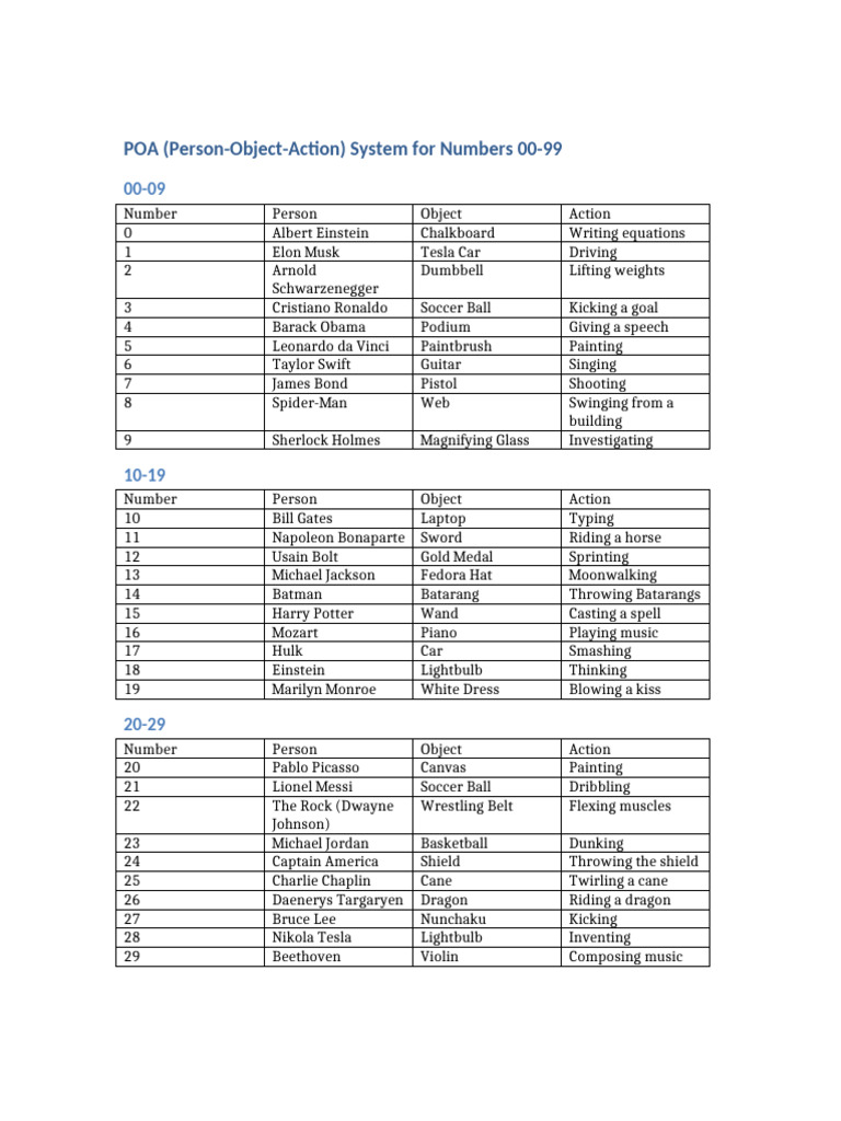 POA System Updated | PDF