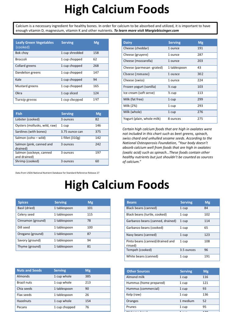 High Calcium Foods Chart | PDF | Leaf Vegetable | Foods