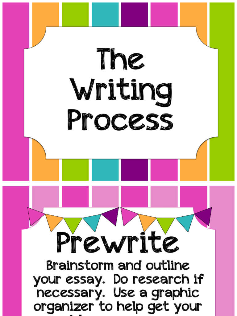 TheWritingProcessPosters 1 | PDF