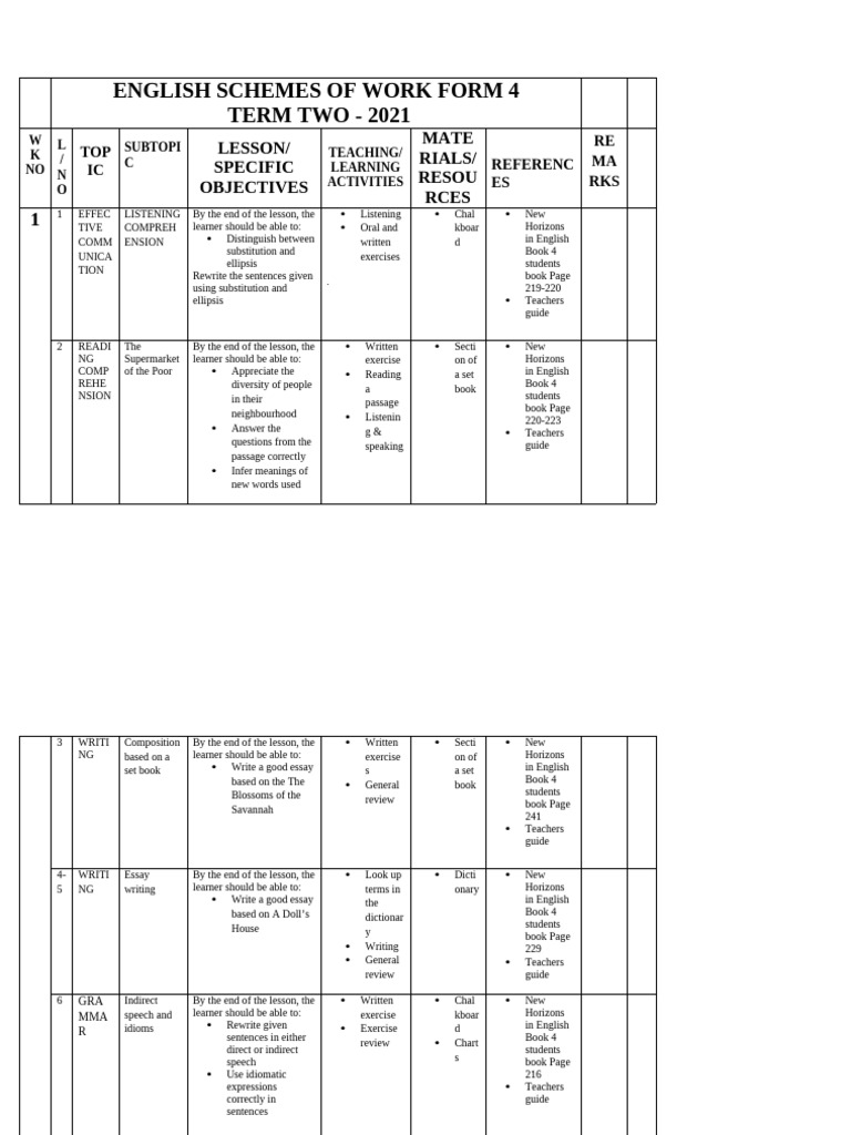 Form 4 English Scheme of Work 2021 | PDF | Poetry | Human Communication