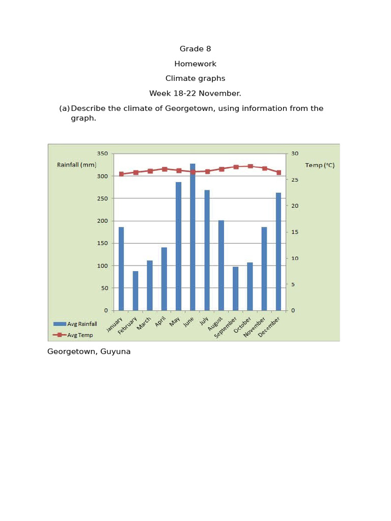 Homework - Climate Graphs-Week 18-22 November | PDF