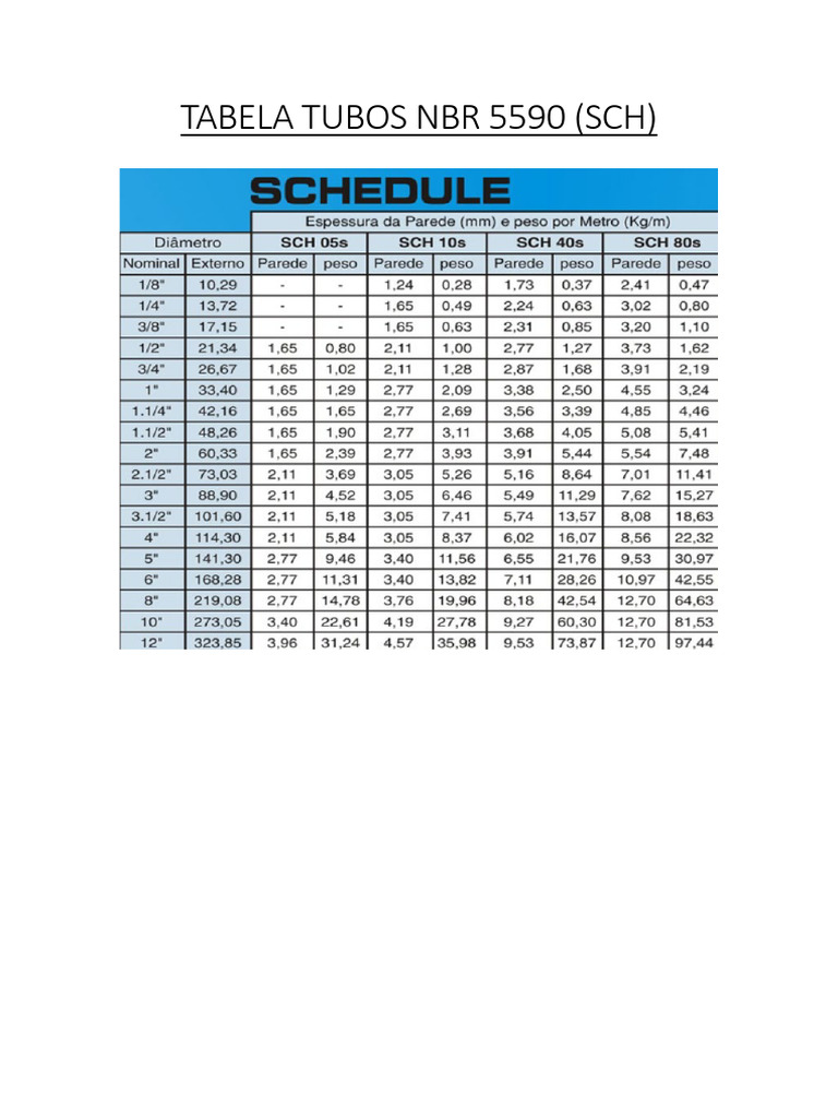 TABELA TUBOS NBR 5590 SCH | PDF