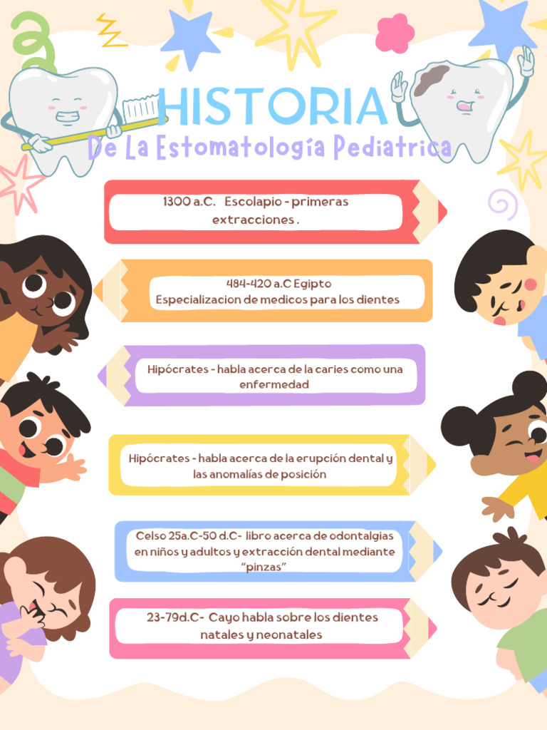 Historia de la Odontopediatría | PDF