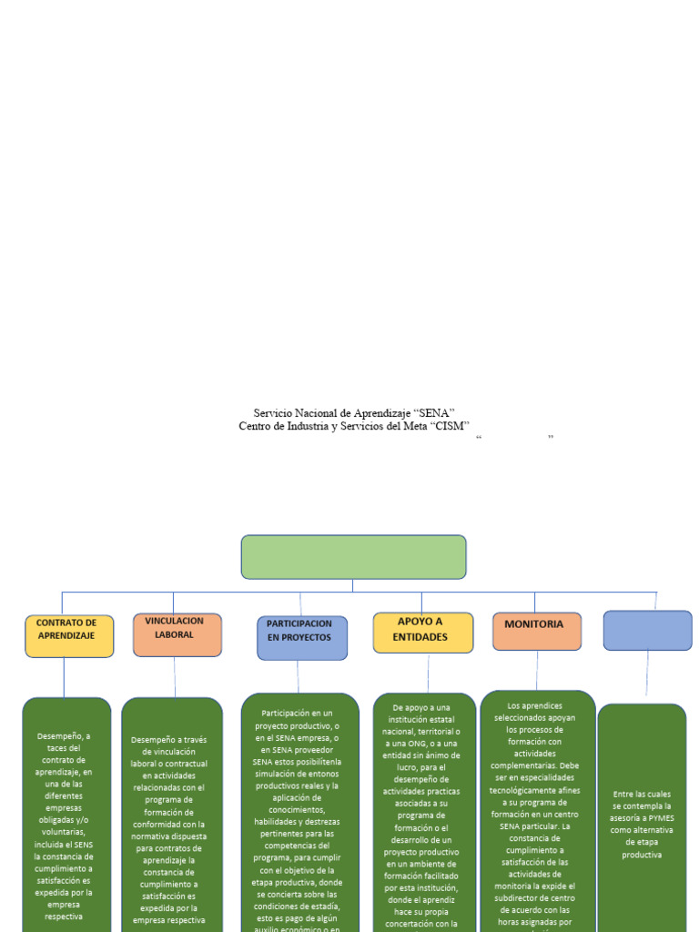 Cuadro Sinoptico Aa4-Ev01 | PDF | Business | Economias