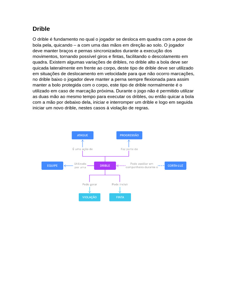 Prova Prática de Basquete | PDF