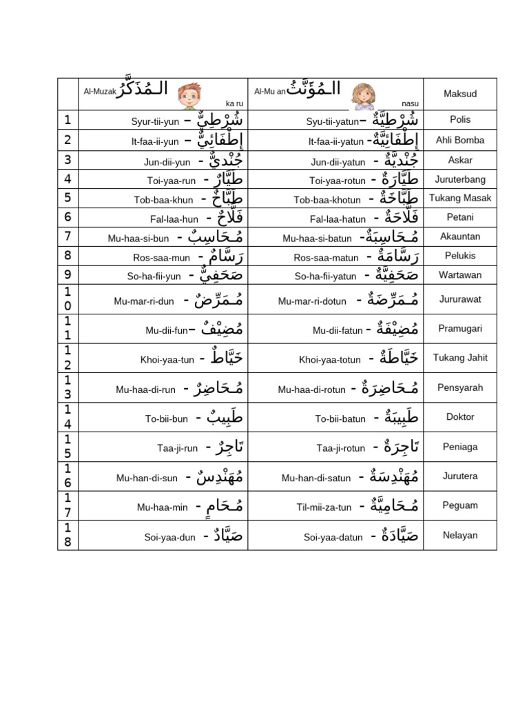 Muzakkar Muannas | PDF