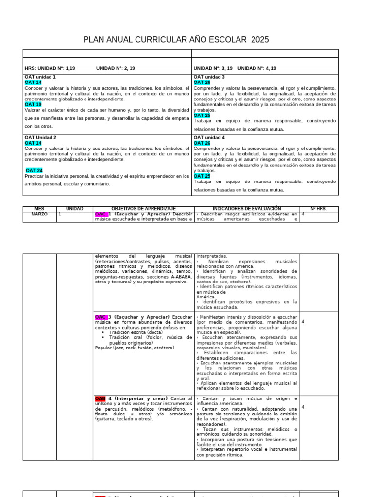 PLAN ANUAL MUSICA | PDF | Ritmo | Instrumentos musicales