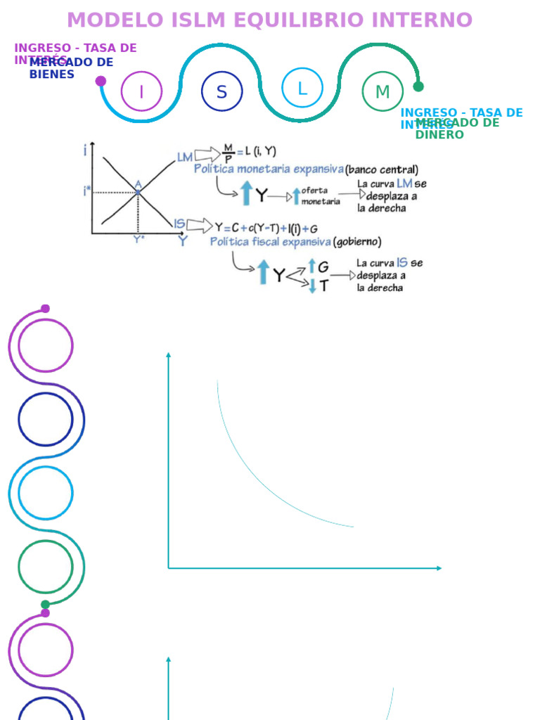 Modelo Islm Equilibrio Interno | PDF