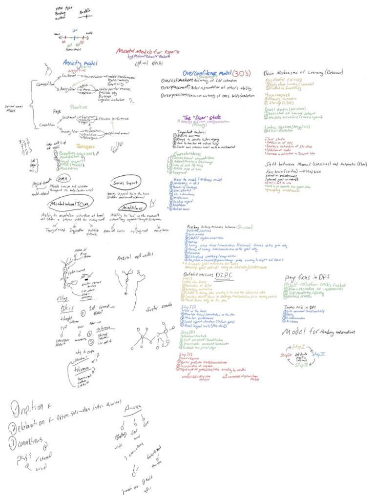 Esports Models | PDF