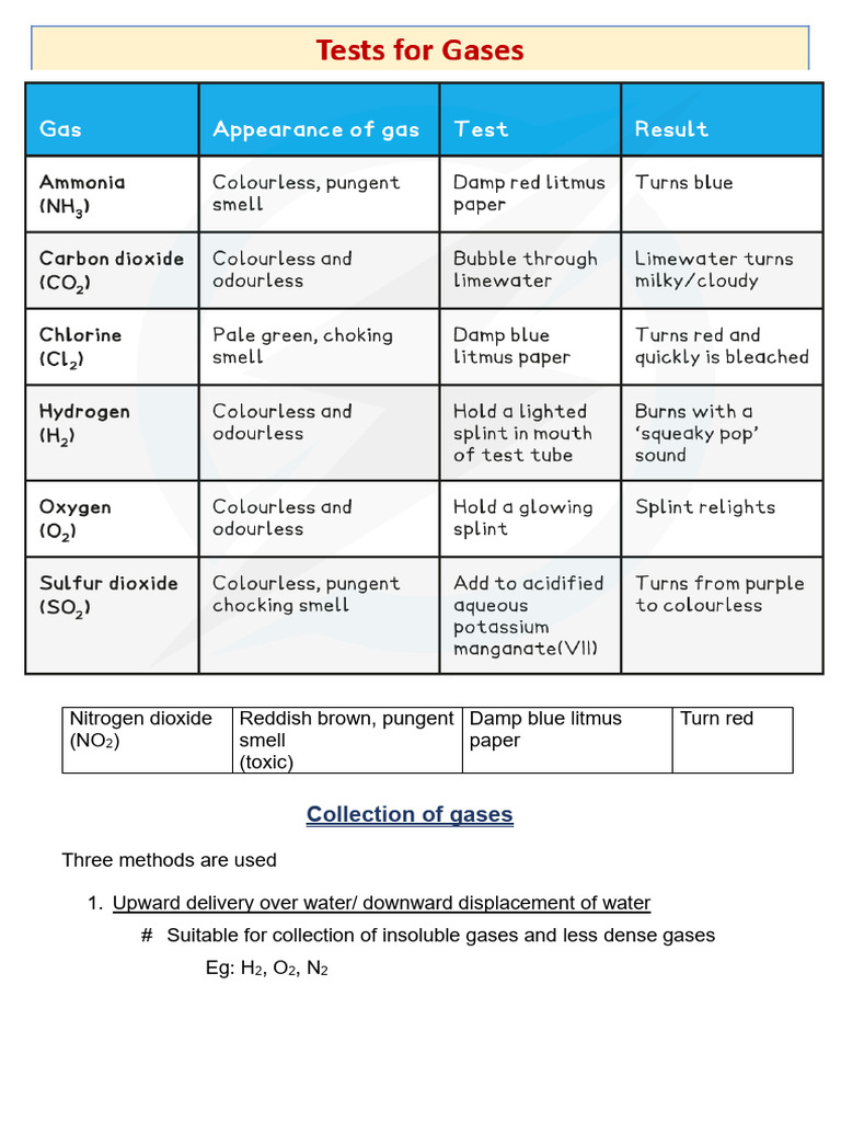 Test For Gases Collection Dry Pdf