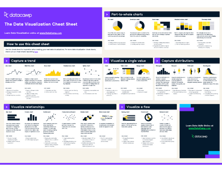 Data Visualization Sheet | PDF