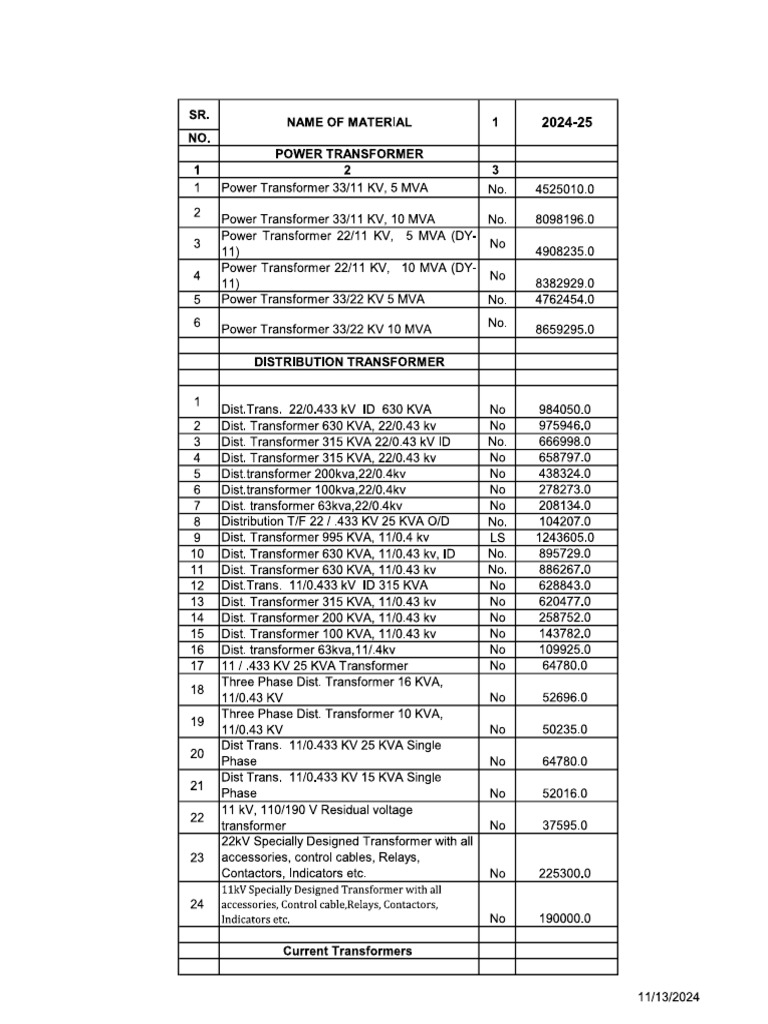 Rate List Gis | PDF