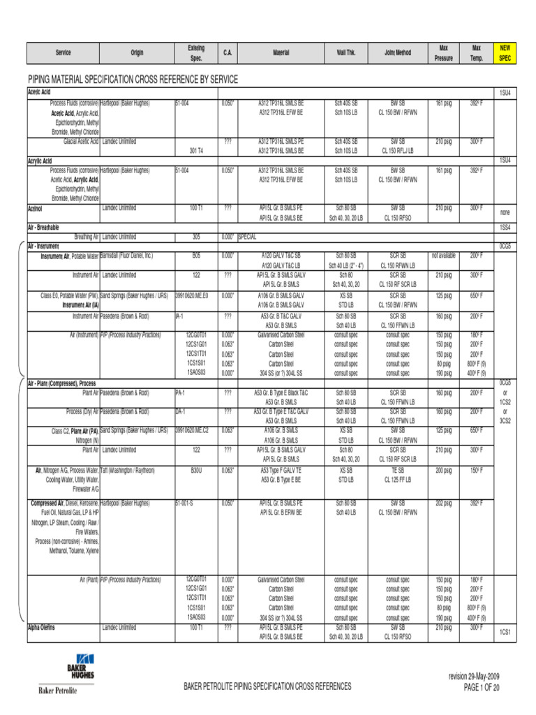 Piping Spec Cross Reference List 5.29.09 | PDF | Chlorine | Hydrochloric Acid