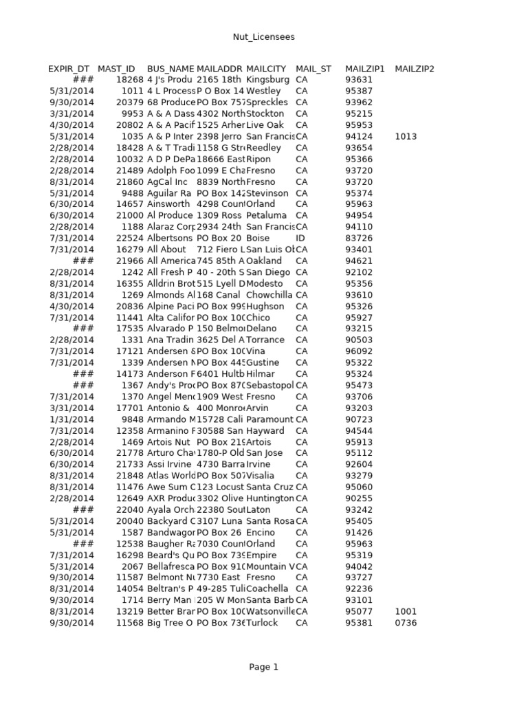 MEB Nuts | PDF