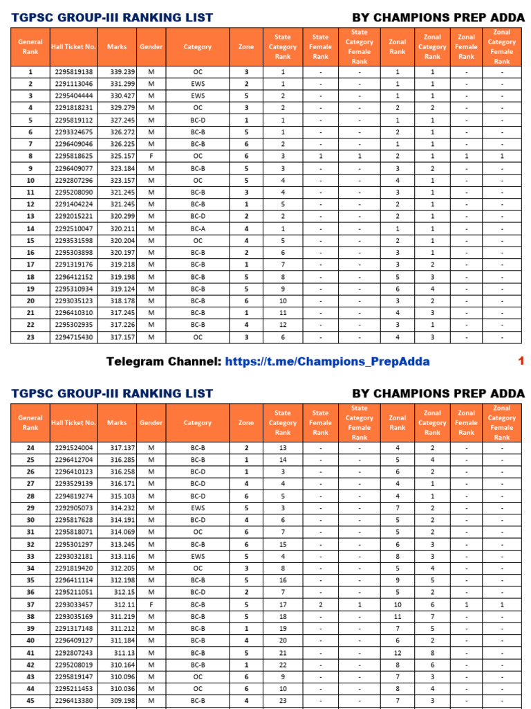 G-3 Ranking List Upto 20,000 Rank | PDF