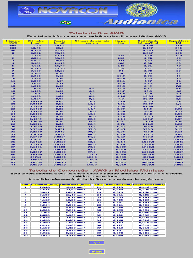 Tabela de Fios AWG Com Tabela de Conversão para M | PDF