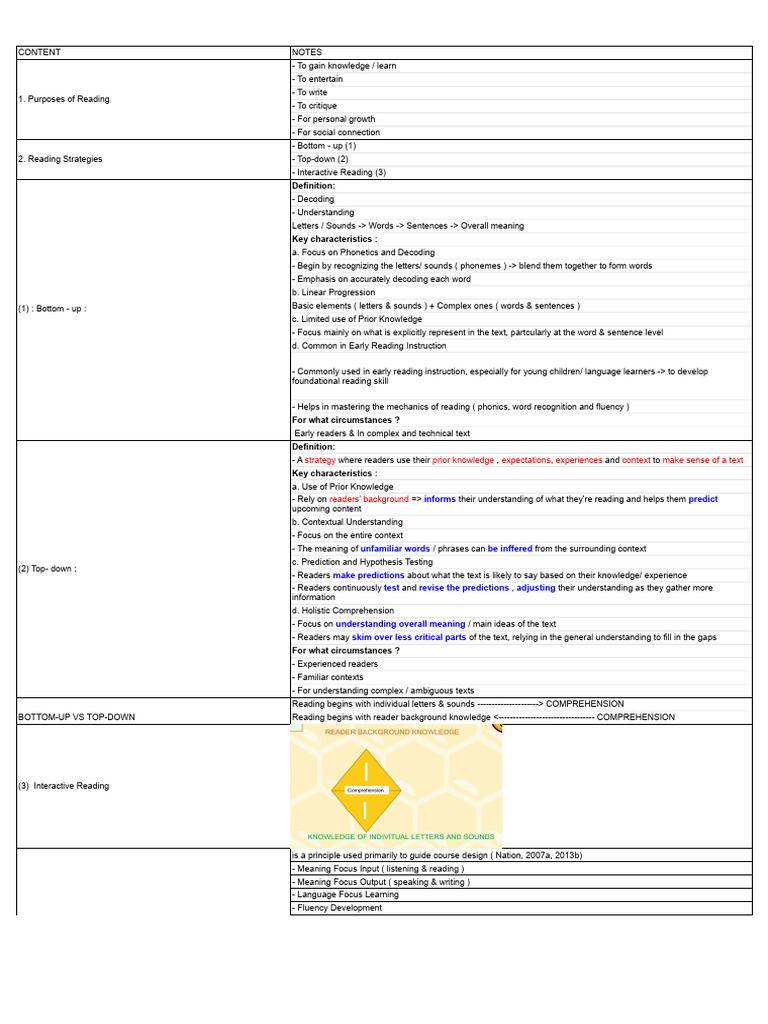 Elt Reading & Writing - W1+2 | PDF | Reading Comprehension | Behavior Modification