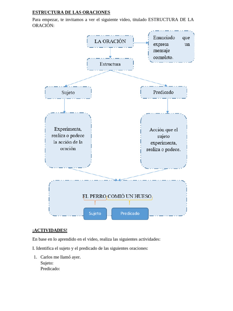 Guia Sujeto y Predicado | PDF | Asunto (gramática)