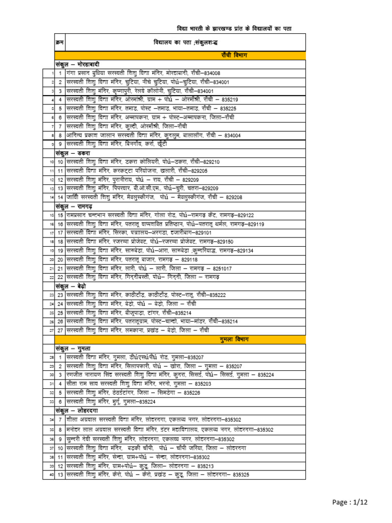 Comprehensive Guide to Document Formats | PDF