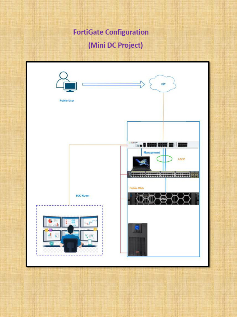 FortiGate 200F Firewall Setup Guide | PDF | Network Architecture | Internet