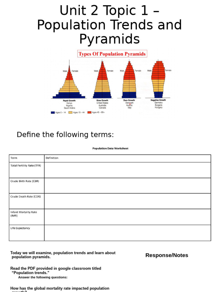 CIARA PRIMEAUX - Student Notes Unit 2 Topic 1 - Population Trends and ...