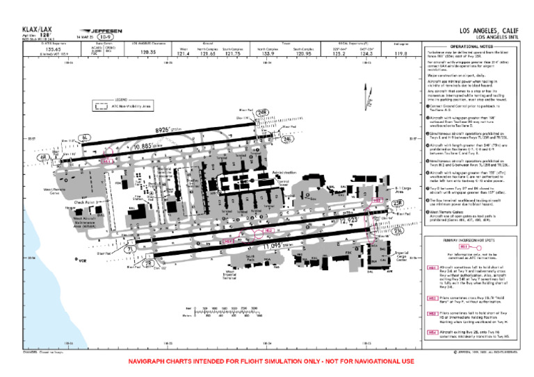 Klax Taxi Chart | PDF