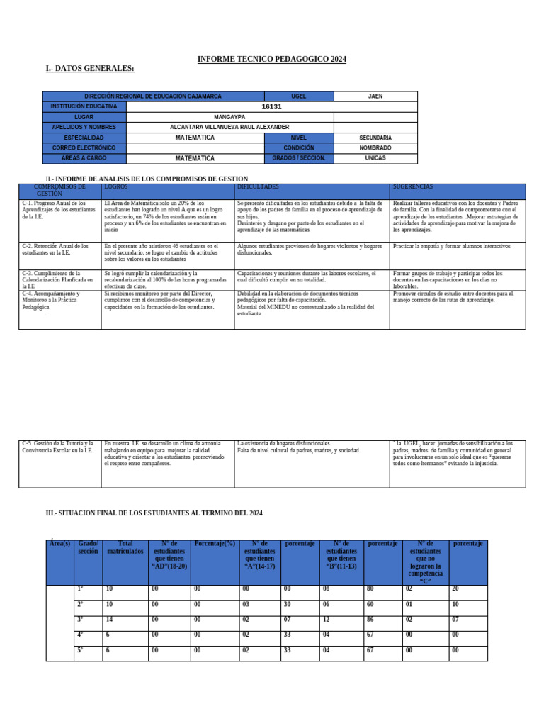 Informe Técnico Pedagógico 2024 | PDF | Aprendizaje