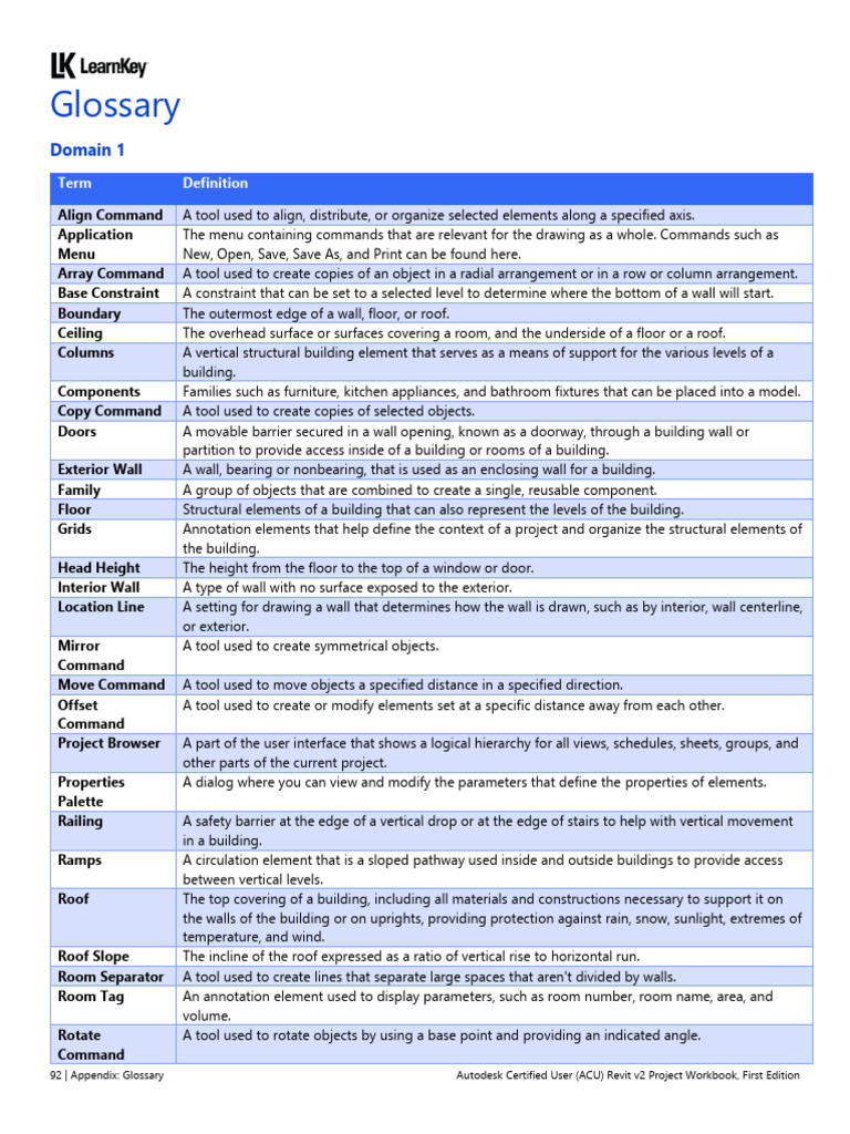 ACU Revit Glossary of Terms | PDF | Wall | Autodesk Revit