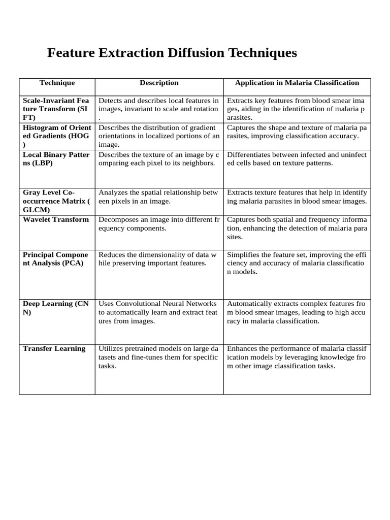 Feature Extraction Diffusion Techniques | PDF
