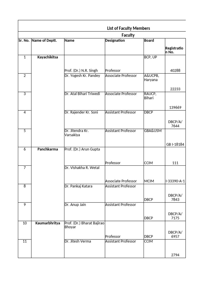 Faculty Members List by Department | PDF