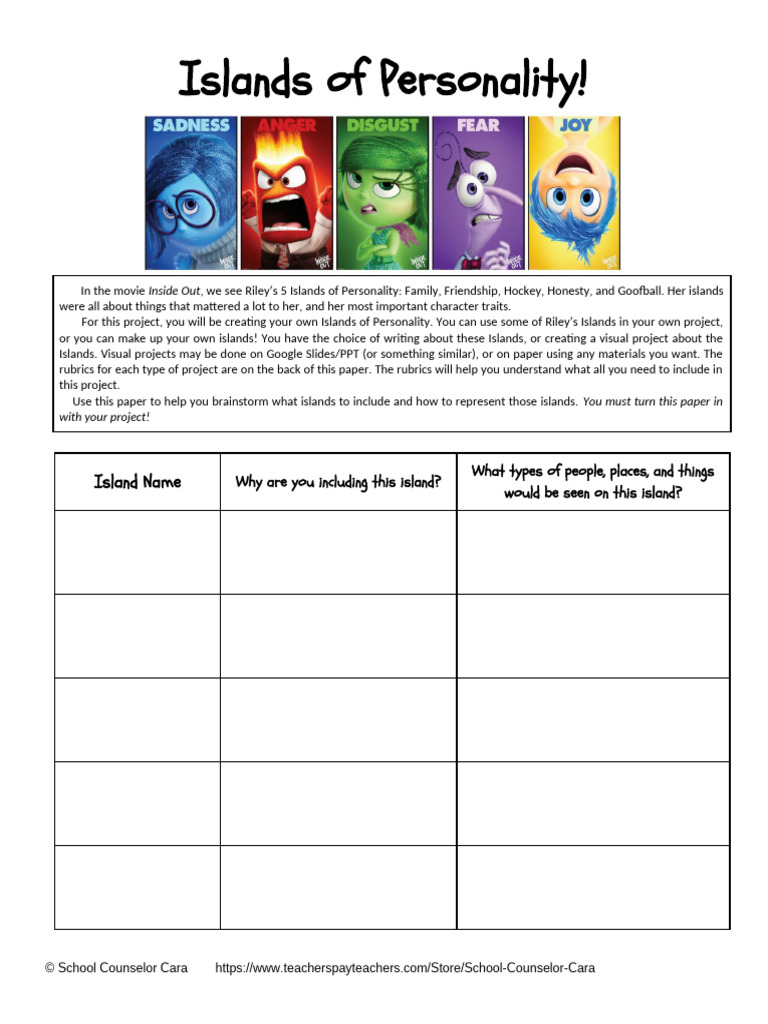 Create Your Own Personality Islands | PDF | Cognition
