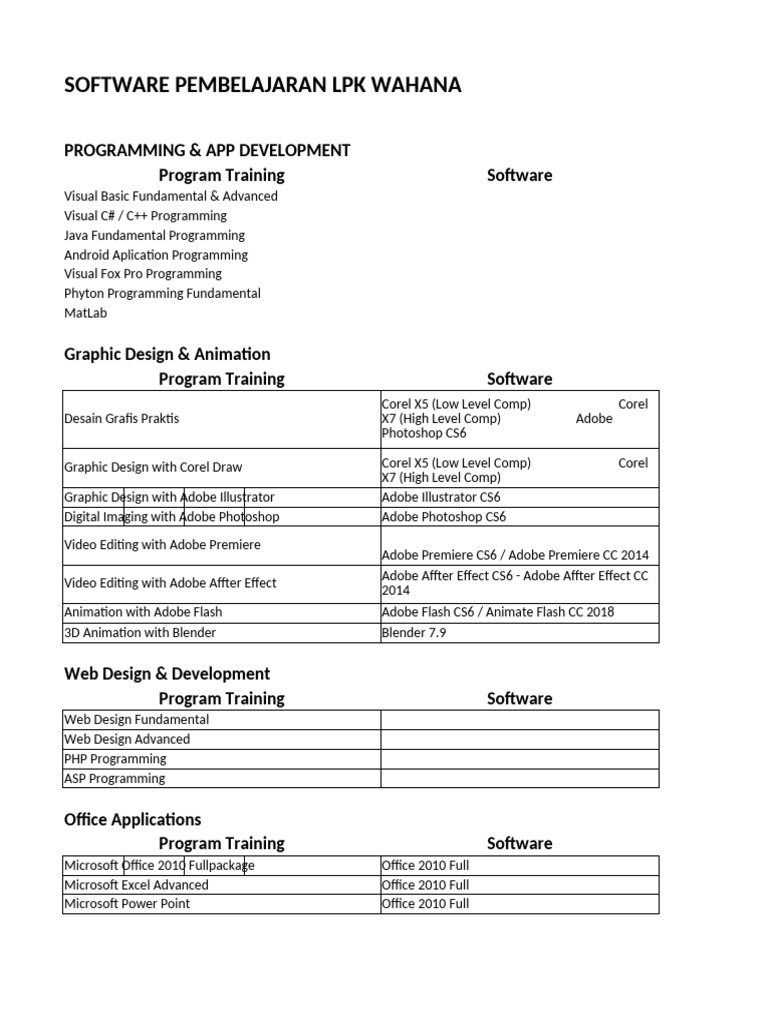 Standarisasi Software Training 2 | PDF | Intel | Windows Vista