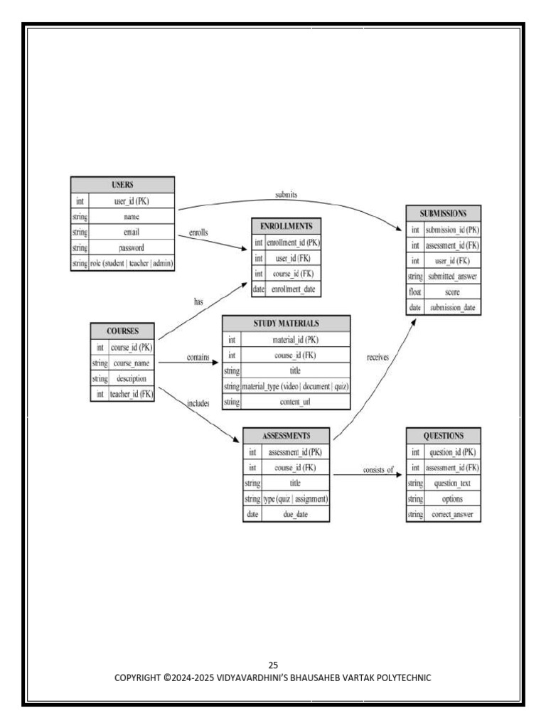 Diagrams | PDF