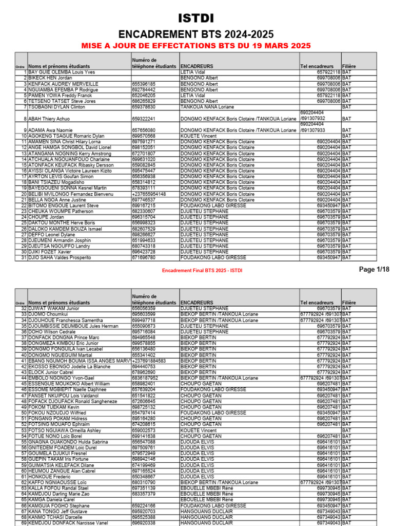 ISTDI-Encadrement BTS 2025 Du 19 Mars 2025 | PDF
