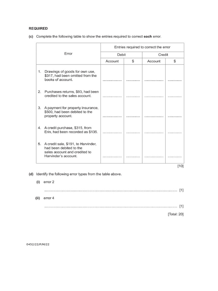 Acc Trial Balance Errors | PDF