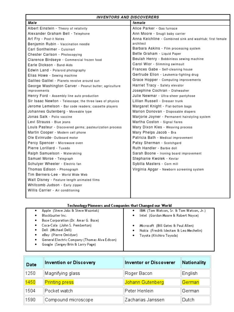 Inventors and Their Innovations List | PDF | Thomas Edison | Wright ...