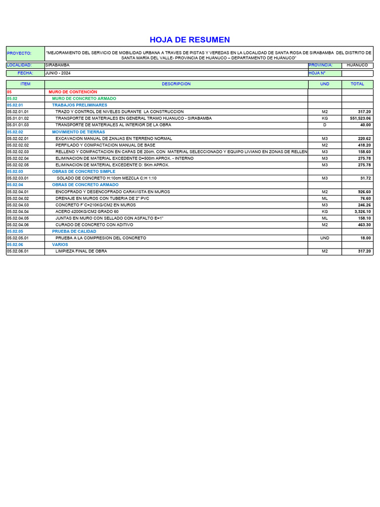 05.- METRADOS RESUMEN | PDF | Hormigón | Ingeniero civil