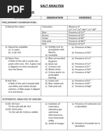 SCHEME OF SALT ANALYSIS CLASS 12 | PDF | Salt (Chemistry ...