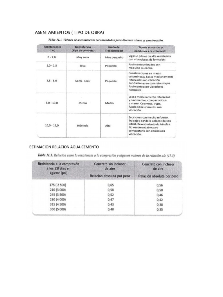 Tablas Aci | PDF