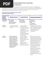 Pagers: Learning and Memory | PDF | Memory | Learning