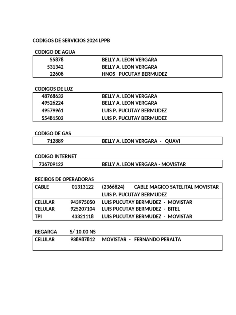 Codigos de Servicios 2024 LPPB | PDF