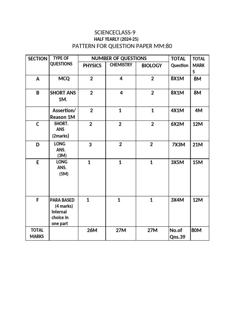 PATTERN FOR QUES PAPER -9-Hy-2425 - updated | PDF