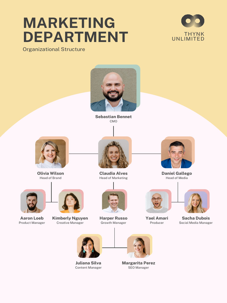 Soft Yellow Creative Marketing Organizational Structure Poster ...