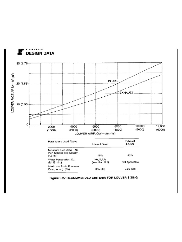 03 Recommended Criteria For Louver Sizing | PDF
