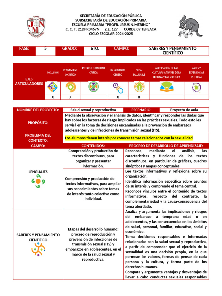 PR3 Salud Sexual y Reproductiva | PDF | Infección transmitida sexualmente | Control de la natalidad